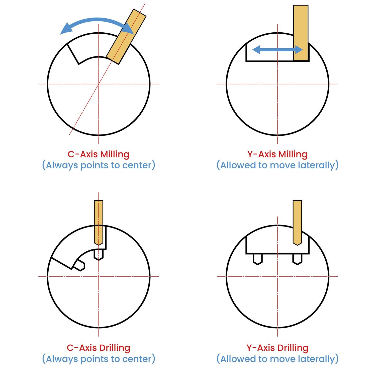 A SUMMARY OF MILL-TURN TECHNOLOGY