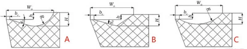 Principles for Selecting Cutting Tools