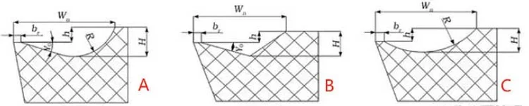 Principles for Selecting Cutting Tools