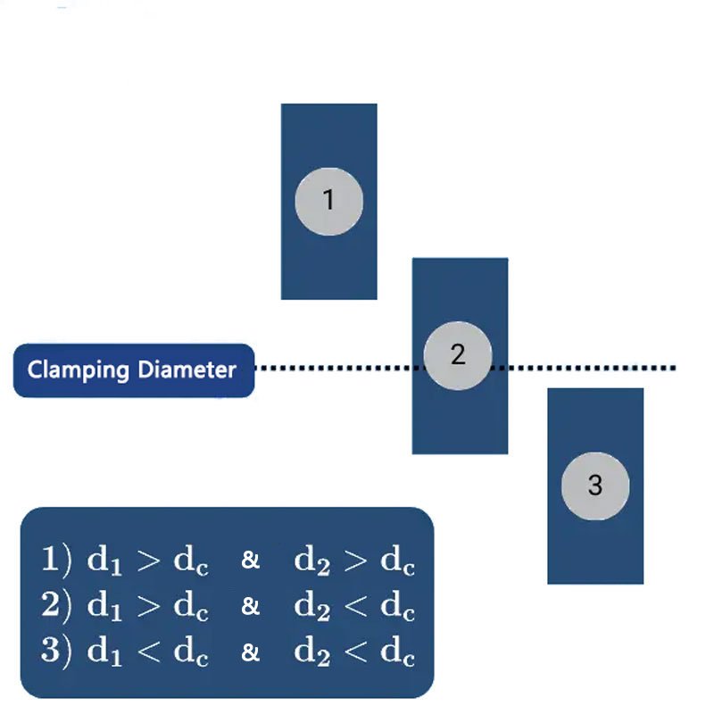 Calculation of Machining Time for Facing, Parting Off, and Deep ...