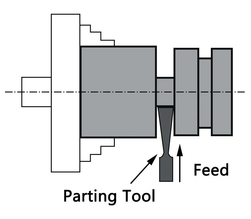 How to Select Lathe Tools Use in Smartlathe CNC Lathe