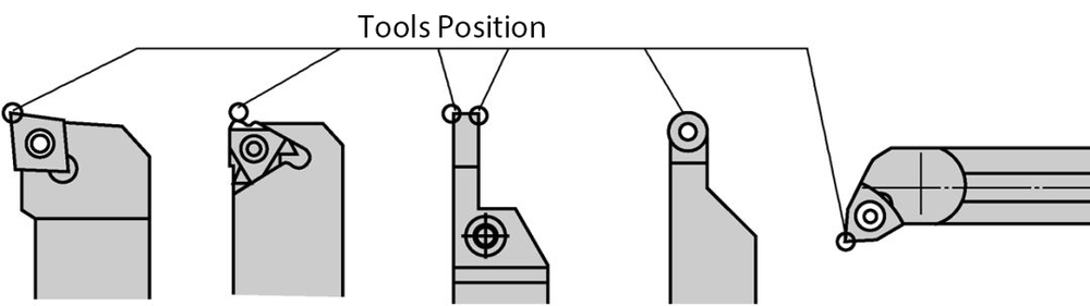 Tool Compensation Function for CNC Lathe Machining
