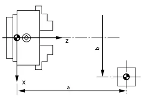 CNC machine programming origin and programming coordinate system