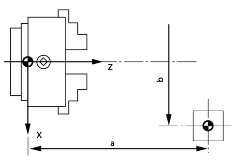 CNC machine programming origin and programming coordinate system