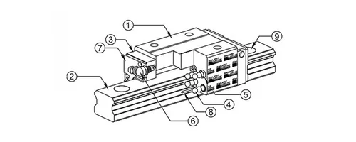 Types of Guideways in CNC Lathes