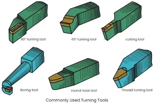 A Set of Pictures to Help You Understand the Common Methods of Machining