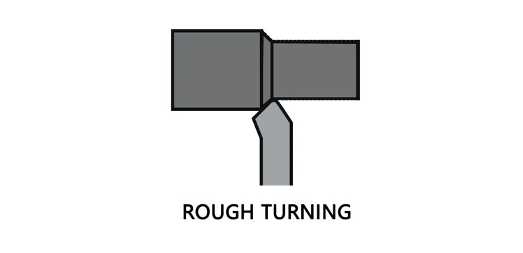 What are the operations performed in a CNC lathe?
