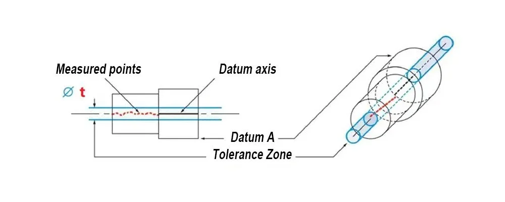 Common Tolerances on CNC Lathes