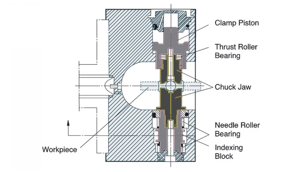 What is Indexing Chuck