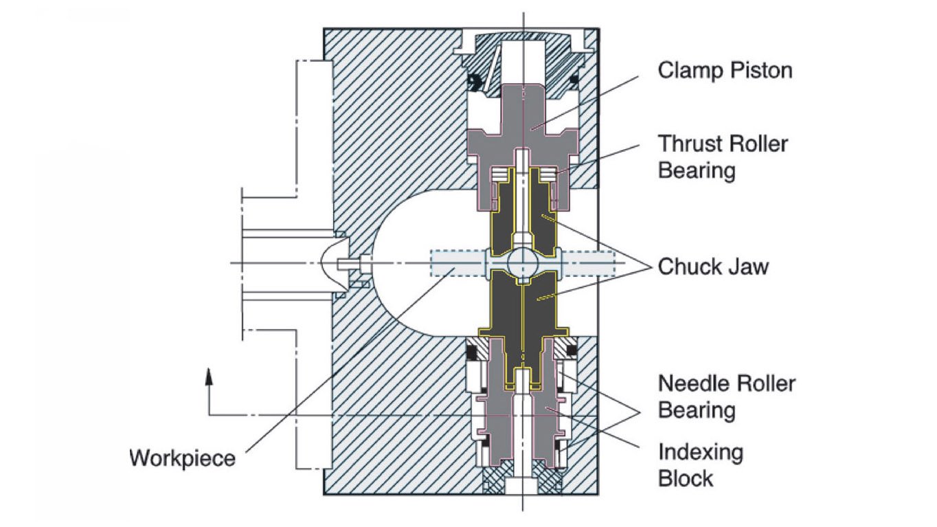 What is Indexing Chuck