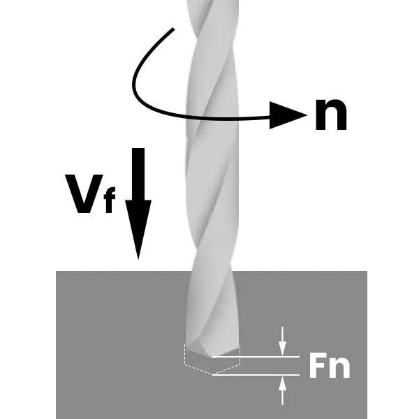 Calculation of drilling parameters