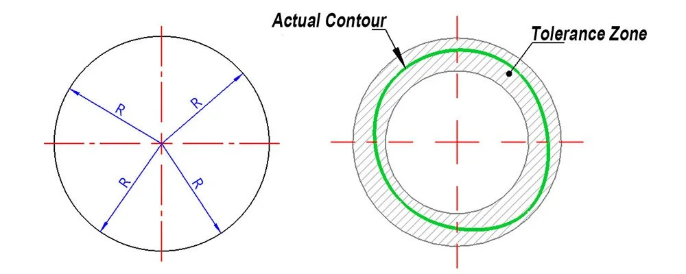 Common Tolerances on CNC Lathes