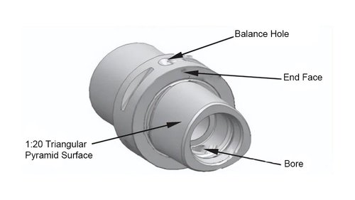 What is capto tool holder?