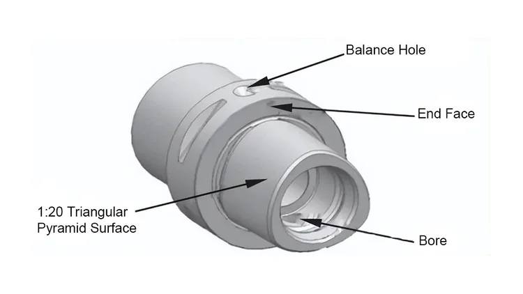 What is capto tool holder?