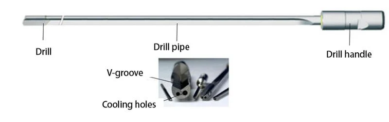 What is a gun drill