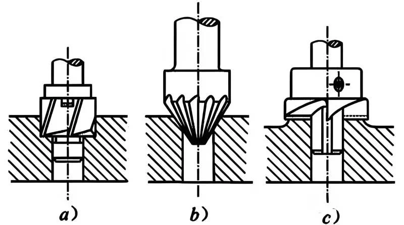 What is countersinking