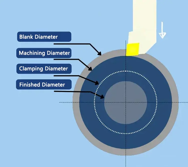 Calculation Of Machining Time For Facing Parting Off And Deep Grooving On A Cnc Lathe