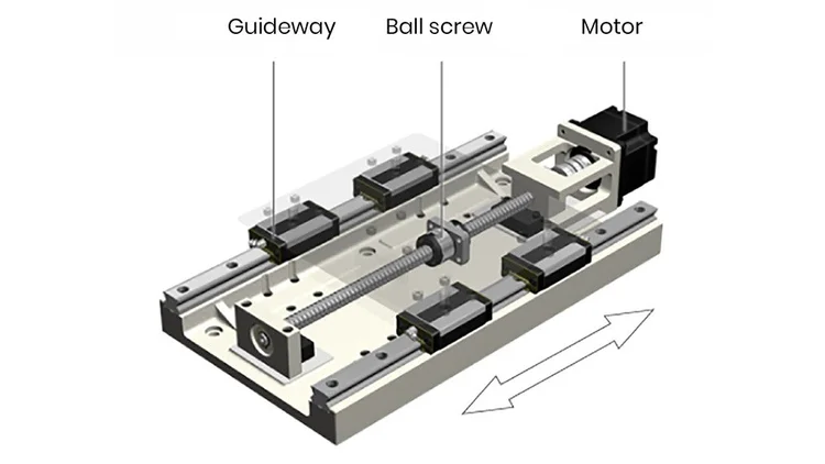 Types of Guideways in CNC Lathes