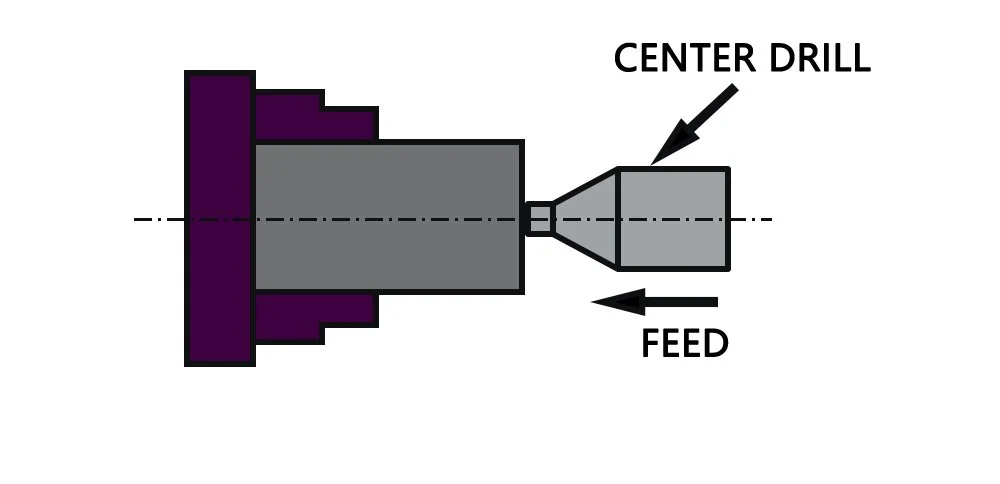 What are the operations performed in a CNC lathe?