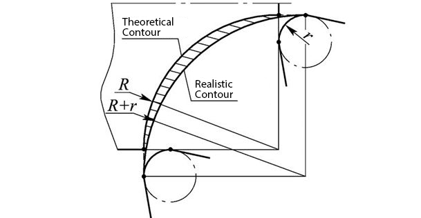 Tool Compensation Function for CNC Lathe Machining