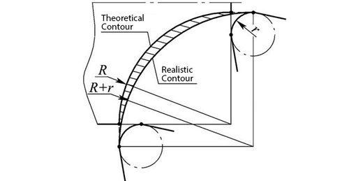 Tool Compensation Function for CNC Lathe Machining
