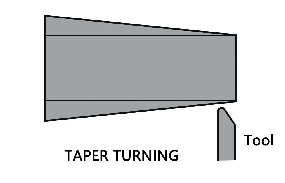What are the operations performed in a CNC lathe?