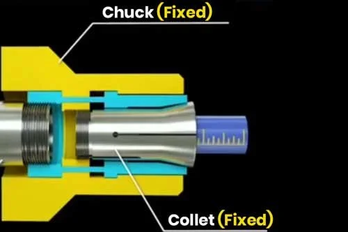 What is a push-type chuck?