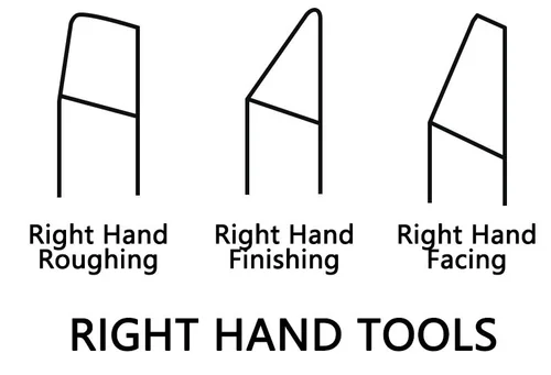 How to Select Lathe Tools Use in Smartlathe CNC Lathe