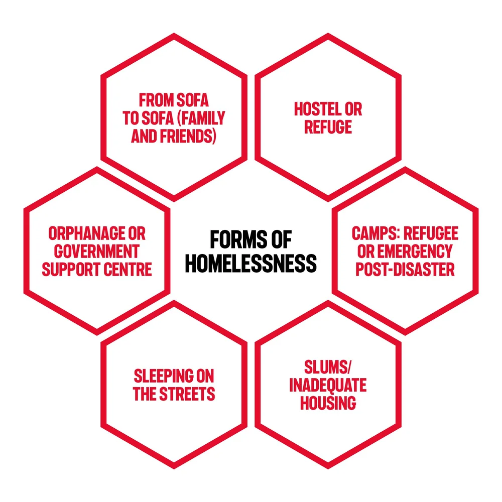 Approach — Homeless World Cup