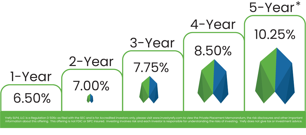 Yrefy - Investor Relations Site