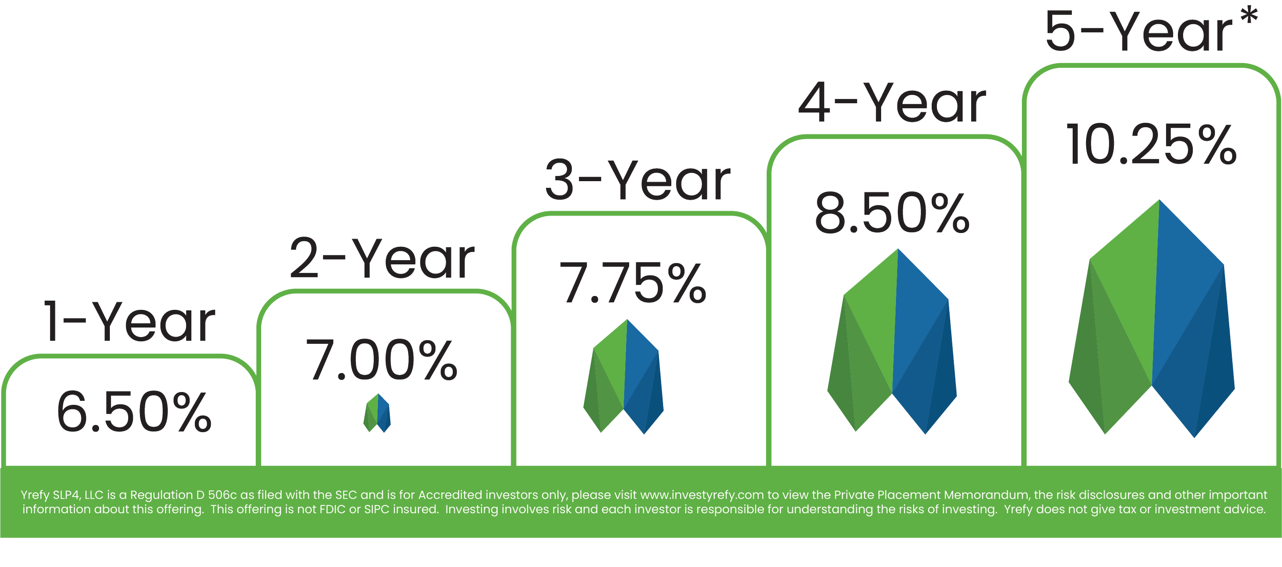 Yrefy - Investor Relations Site