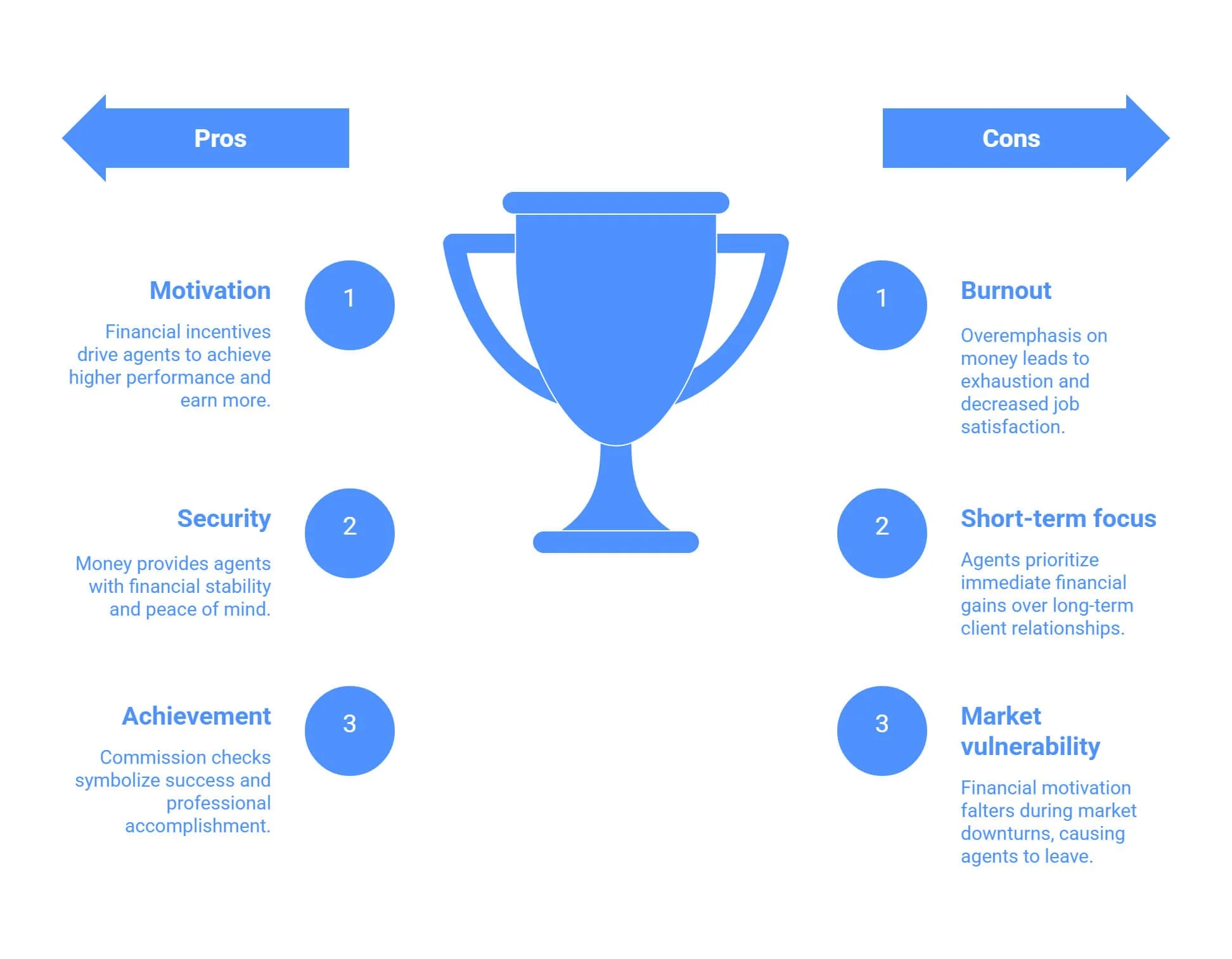 Sales Motivation Techniques for Your Team Goals This Year