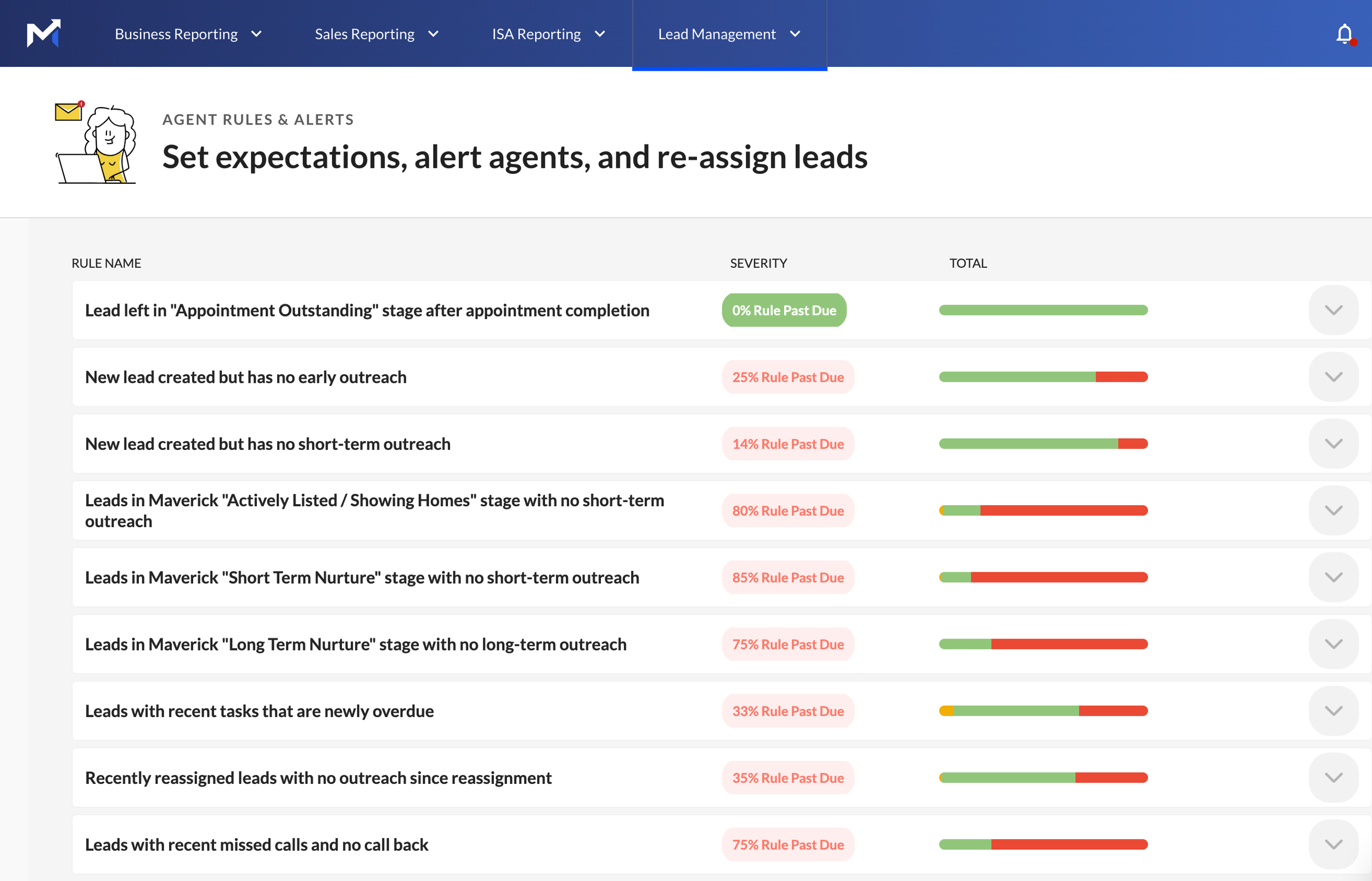 MaverickRE | The Ultimate Real Estate Sales Productivity Software