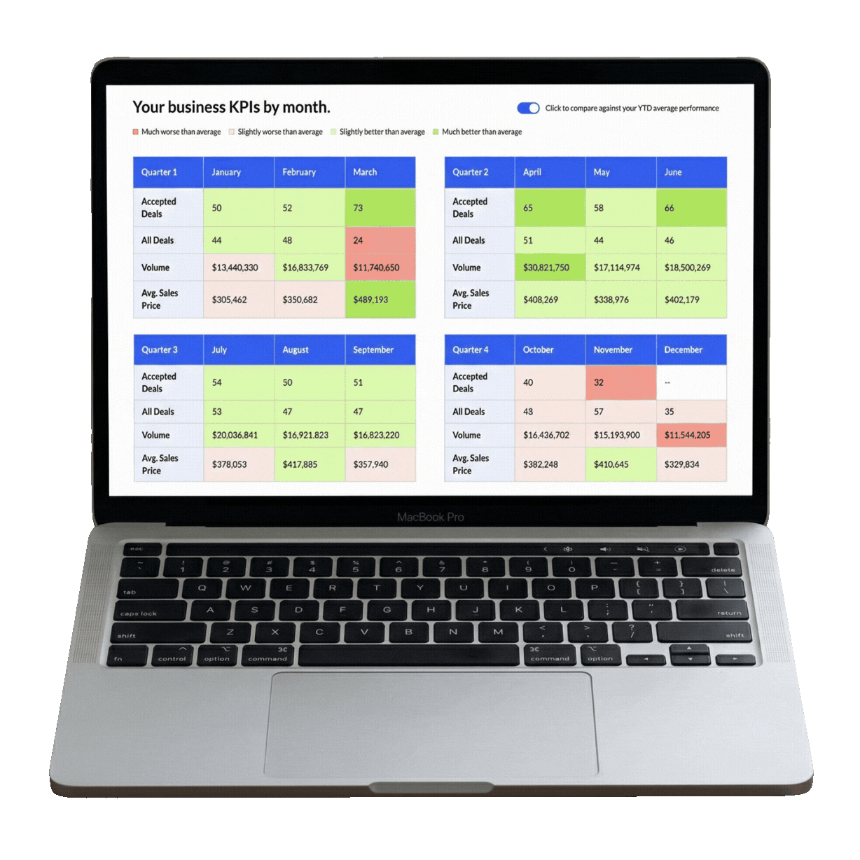 MaverickRE | The Ultimate Real Estate Sales Productivity Software