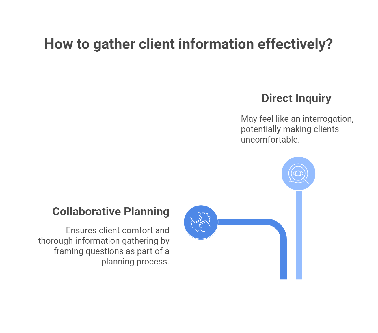 How to practice real estate conversations in 2025