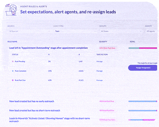 MaverickRE | The Ultimate Real Estate Sales Productivity Software