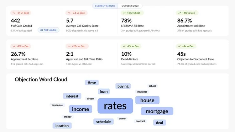 AI Call Grading — MaverickRE