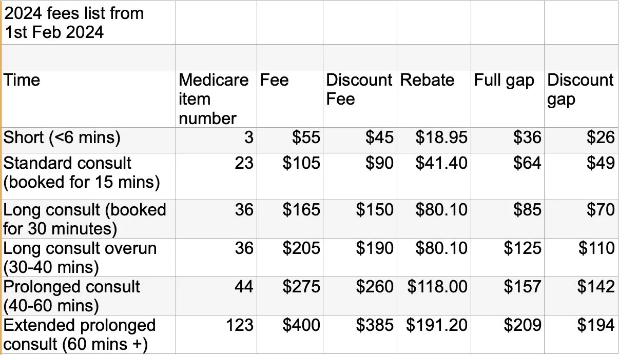 About — Whitebridge Medical Centre