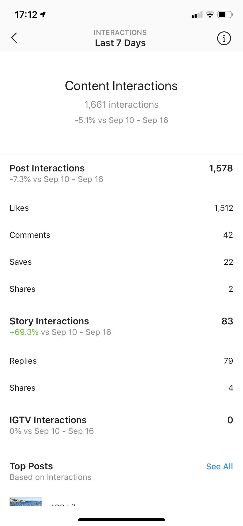 How To Measure Instagram Engagement | byRosanna