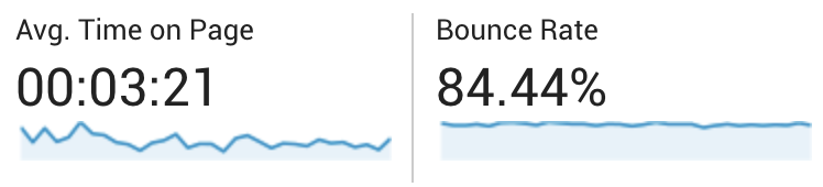 How to Keep People on Your Website for Longer (and Reduce Your Bounce ...