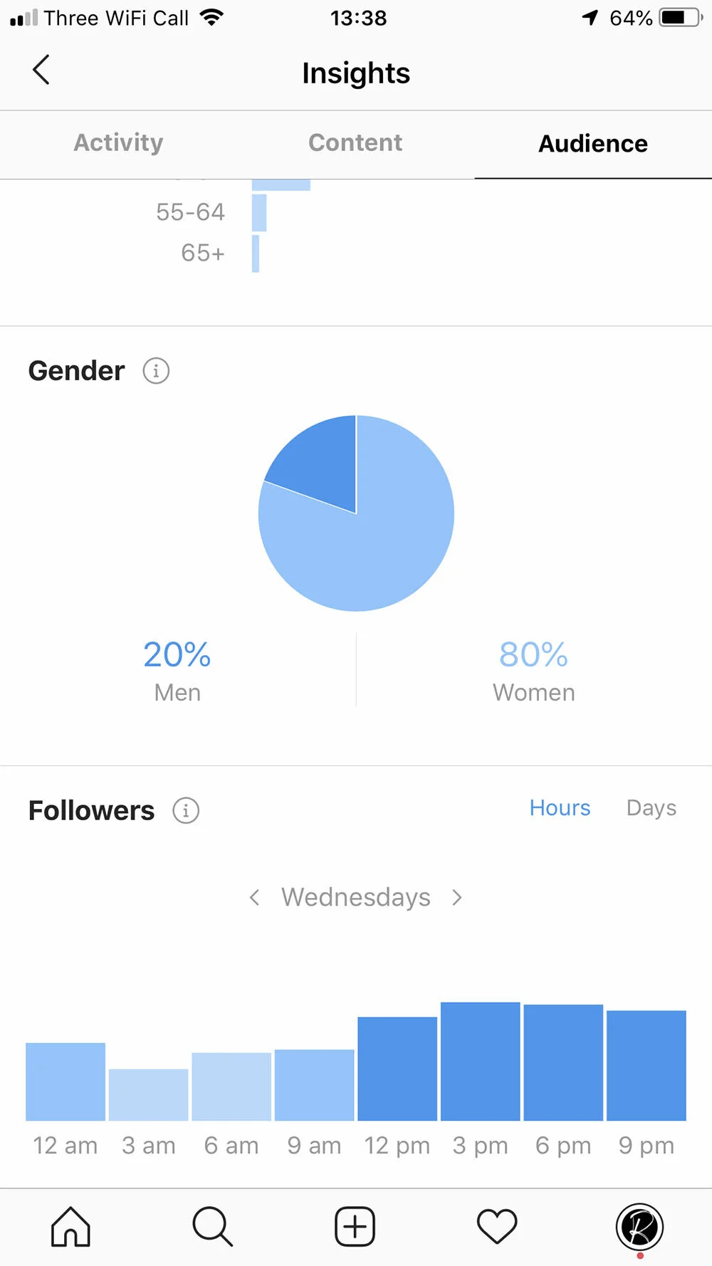 How to Create an Instagram Content Plan | byRosanna