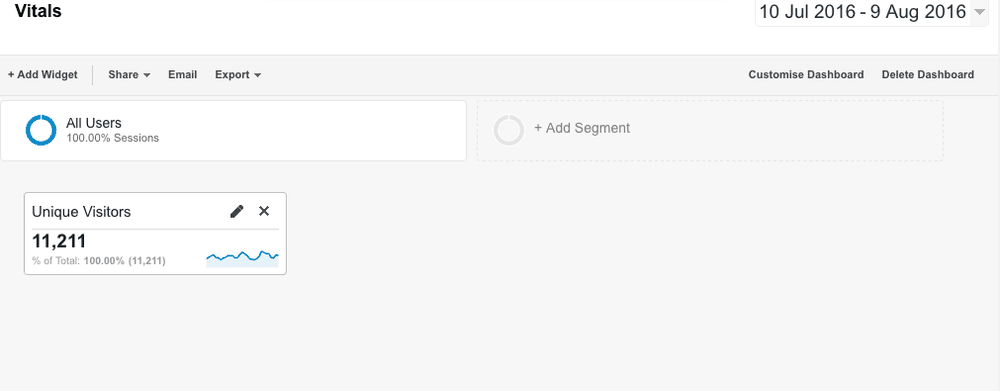 Create a Simple 'Vitals Dashboard' in Google Analytics | byRosanna