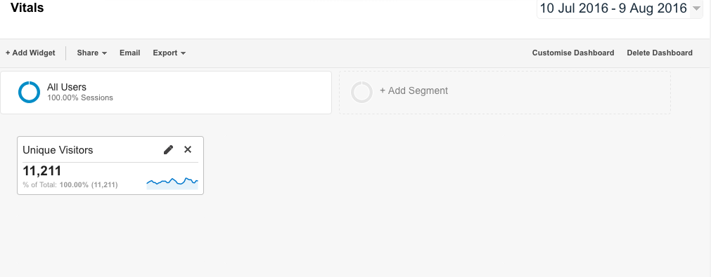 Create a Simple 'Vitals Dashboard' in Google Analytics | byRosanna