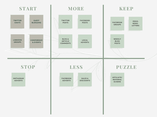 How To: An Agile Marketing 'Retrospective' | byRosanna