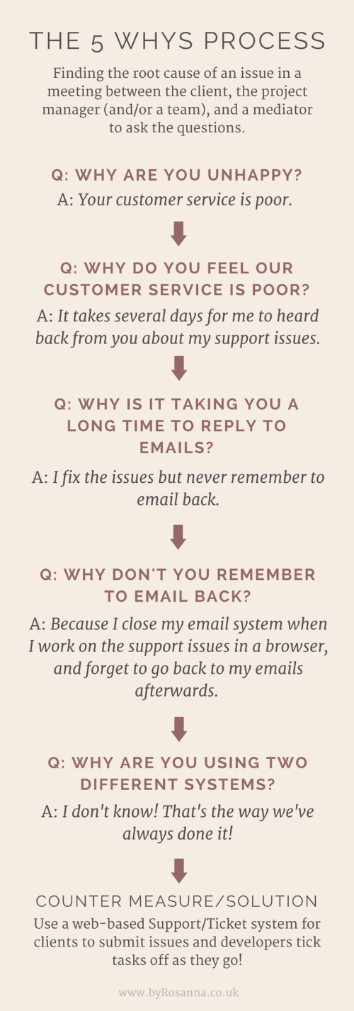 How to Solve Client Disputes + deal with Negative Feedback | byRosanna