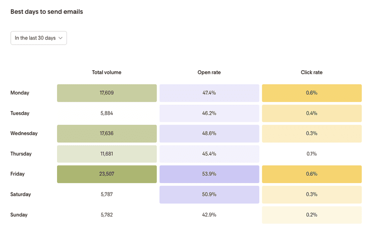 The Best Email Design Software (Flodesk Drag & Drop Email Marketing ...