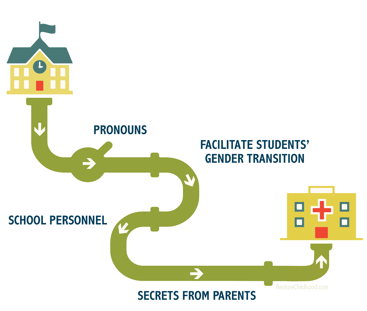 Gender Toolkit — Restore Childhood