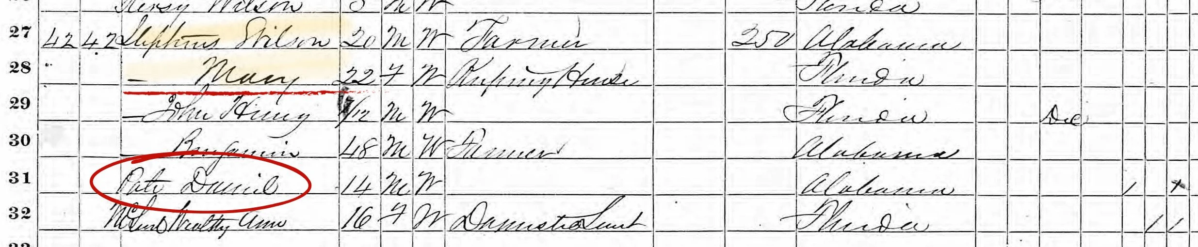 Mary M Howard Stephens: Documentary Evidence that her parents were ...