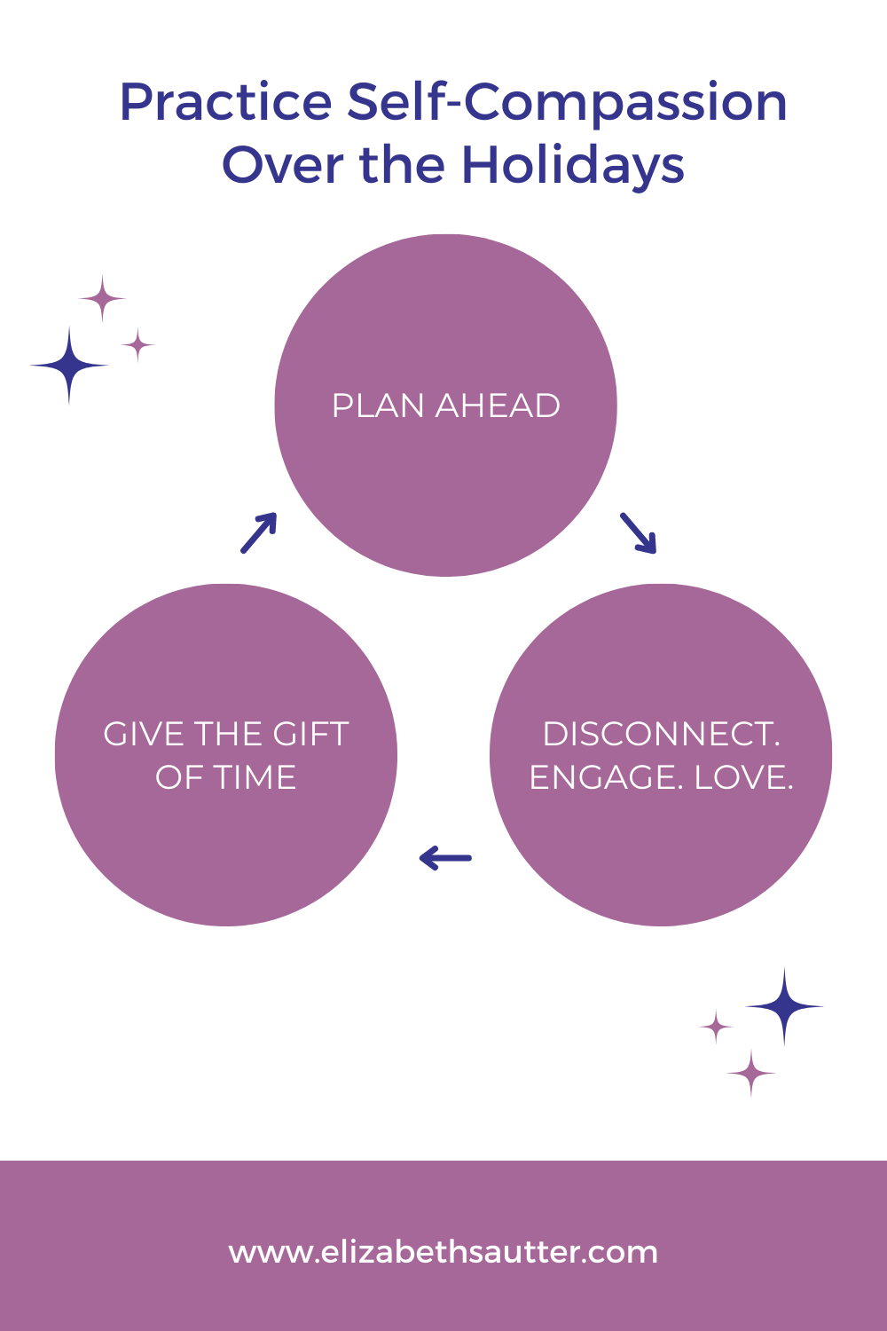 How To Practice Self-Compassion Over the Holidays — Elizabeth Sautter ...