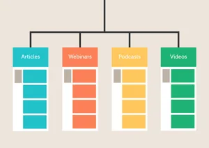 10 Amazing Website Resource Library Content Hub Examples (updated 2025 ...